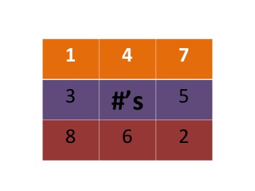 Numbers: Do you know the importance of each of your numbers ...